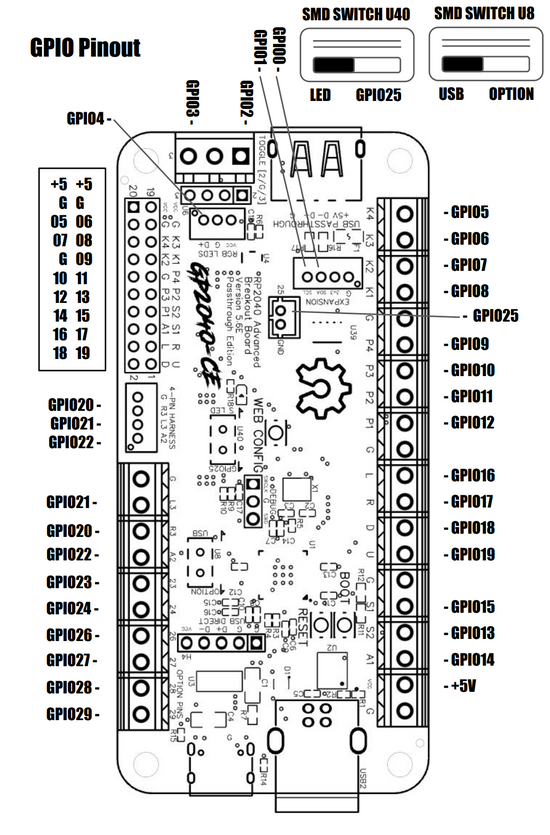 GP2040-CE Advanced Breakout Board Version 5.6E - USB Passthrough ...